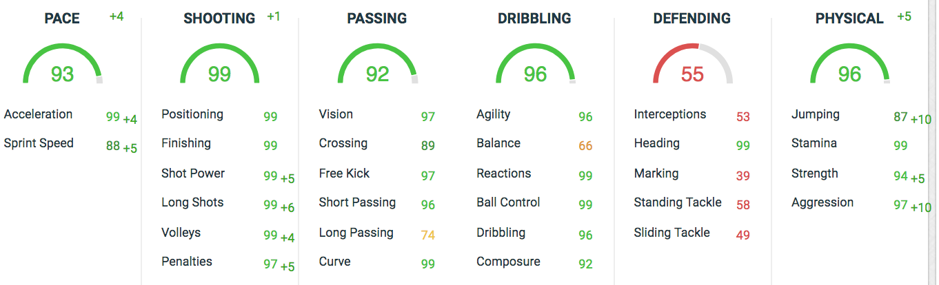 98 Team of the Matchday 3 Luis Suarez Review - Futhead News