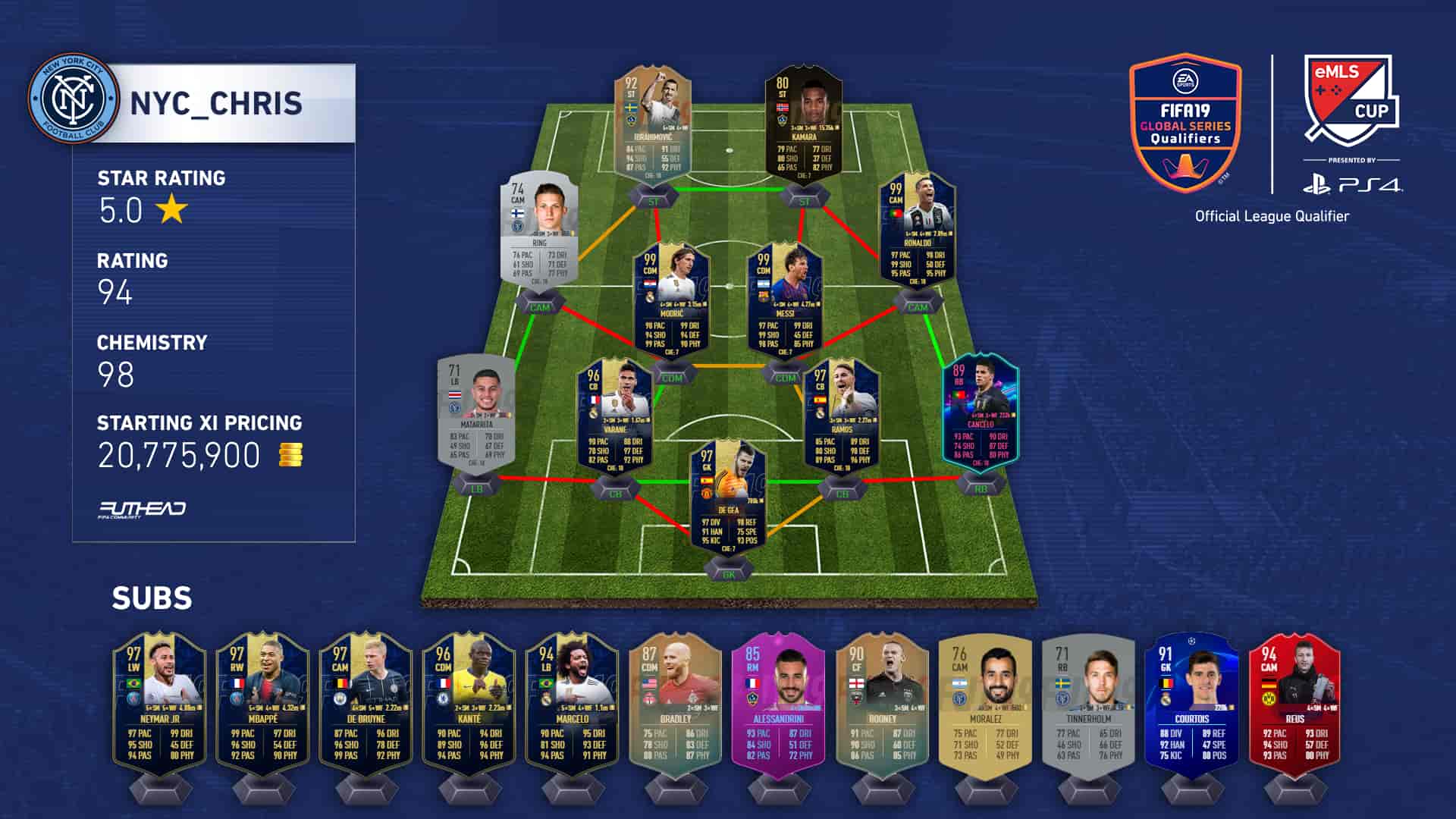 Everything you need to know about the 2019 eMLS Cup Grand Final ...