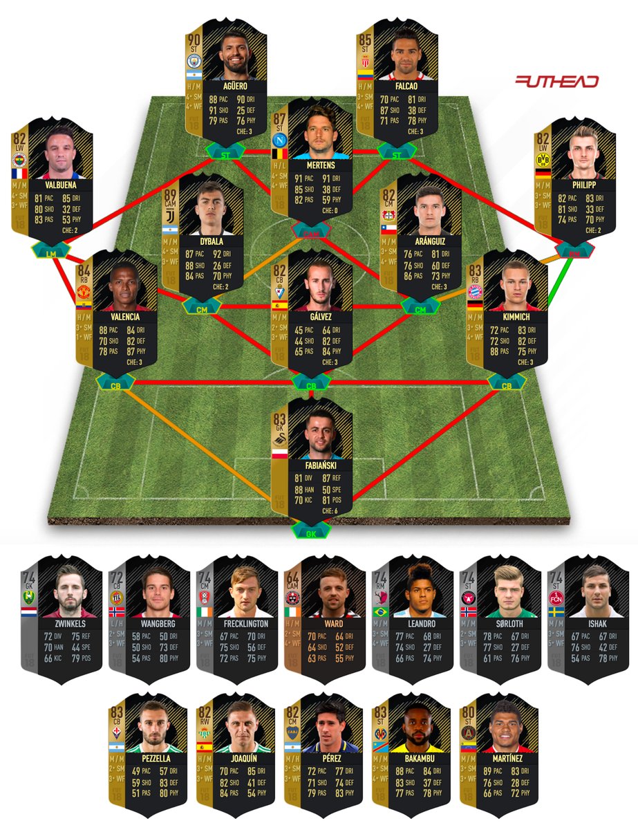 FIFA 18 Team of the Week 1 Predictions - Futhead News