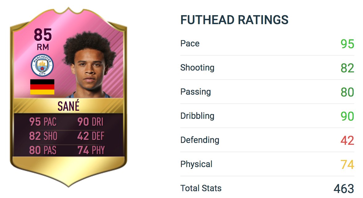 FUTTIES FIFA 17 Nominee SBCs - Favourite LB, Sane surprise Favourite RM ...