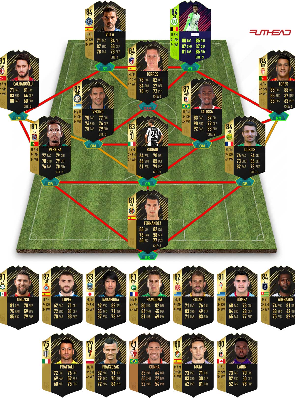FIFA 18 Team of the Week 36 Predictions - Futhead News